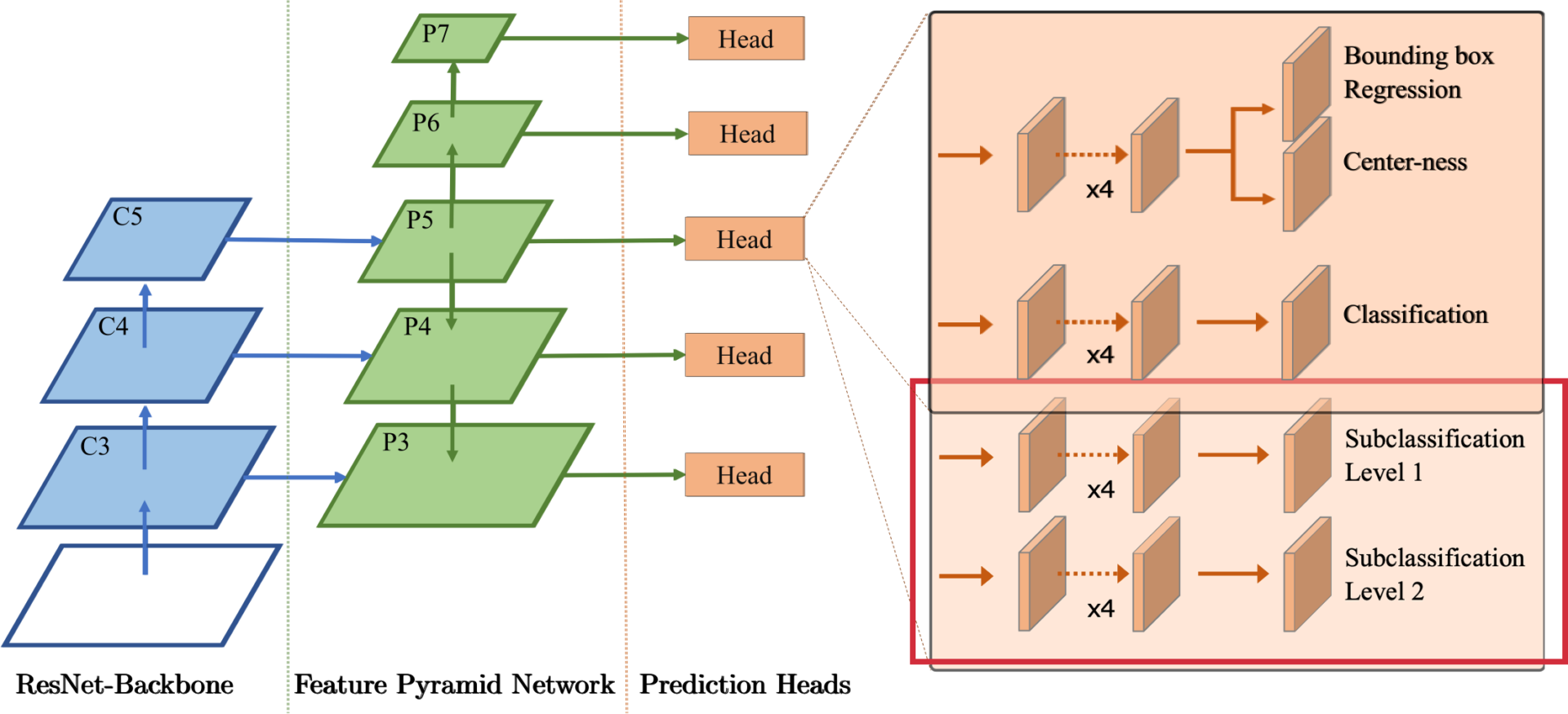 Detection of Atypical Mitotic Figures [BVM2023 Talk] – deepmicroscopy.org